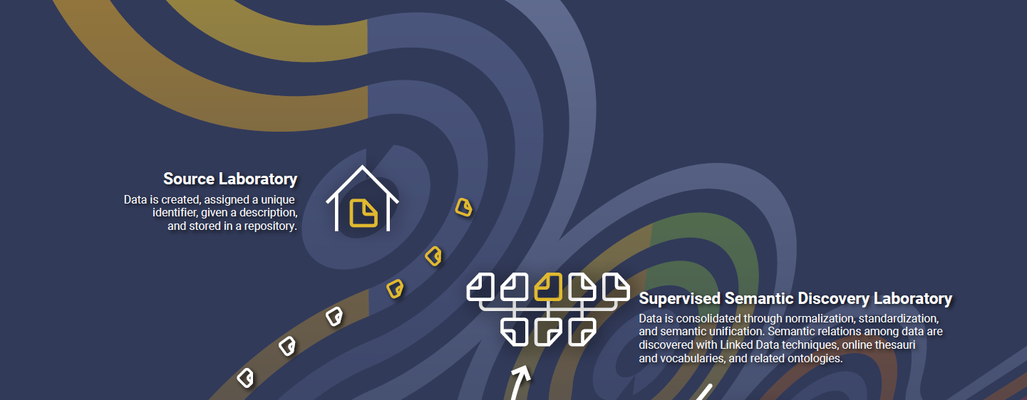 Dariah.lab | Podróż danych przez e-infrastrukturę Dariah.lab